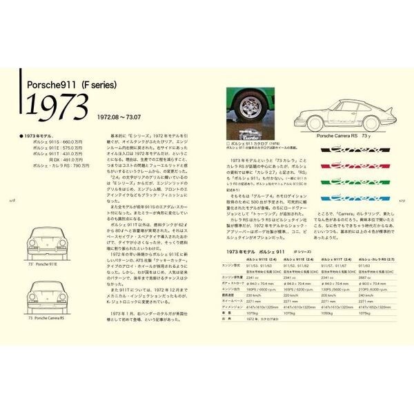 ポルシェ911 1963～1973 通販｜セブンネットショッピング