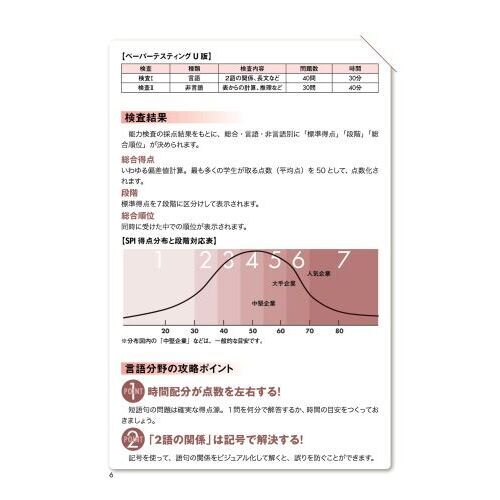 でるとこだけのSPI ’26 通販｜セブンネットショッピング
